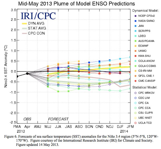 The latest ENSO diagnostic discussion is hot off the press — ENSO ...