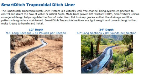 Tour highlights Smart Ditch, hydro-power and organic farming — Glenwood ...