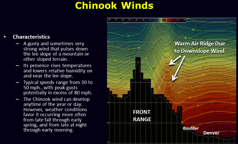 chinookwindsgraphicvianwsboulder – Coyote Gulch