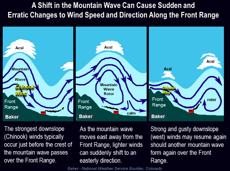 Chinook wind primer #cowx #Colorado – Coyote Gulch
