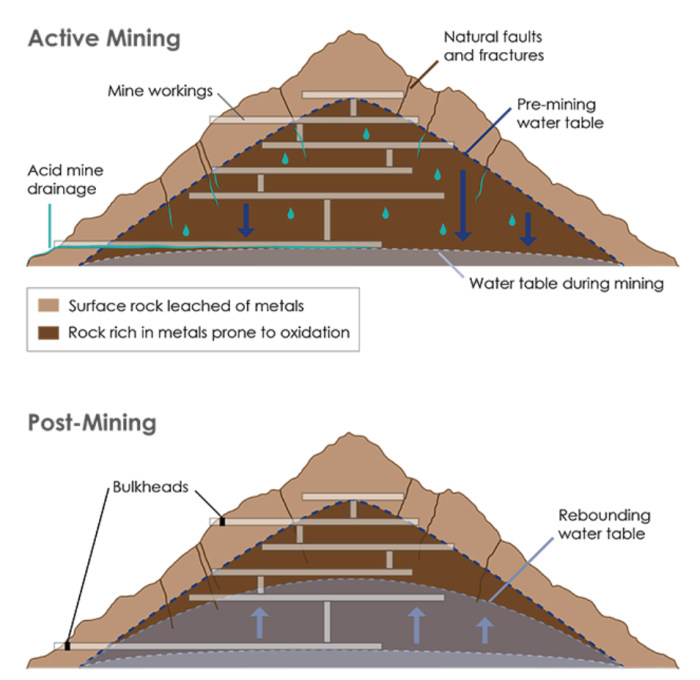 @SenBennetCO, et al., introduce Hardrock Mining and Reclamation Act of ...