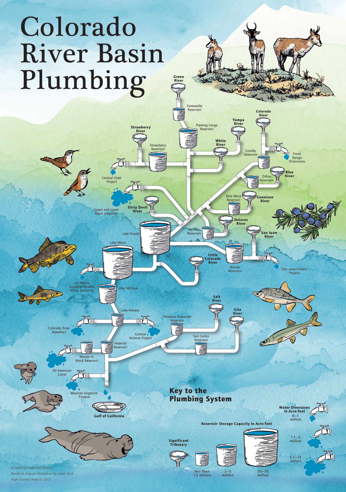 Reclamation: June 2026 Most Probable 24-Month Study #ColoradoRiver # ...