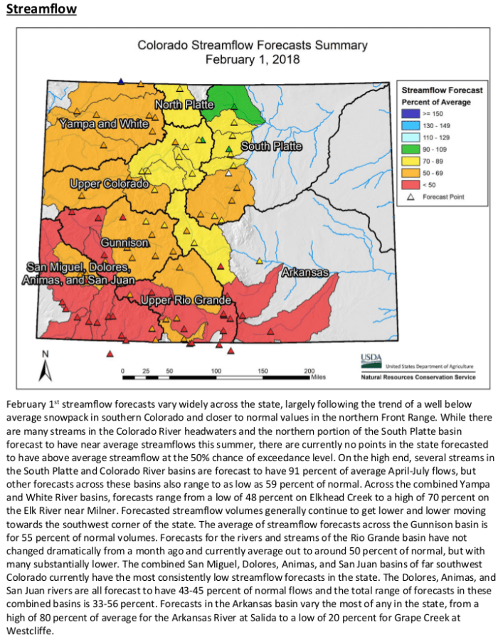 Taking the temperature of streamflow forecasts: #Climate information ...