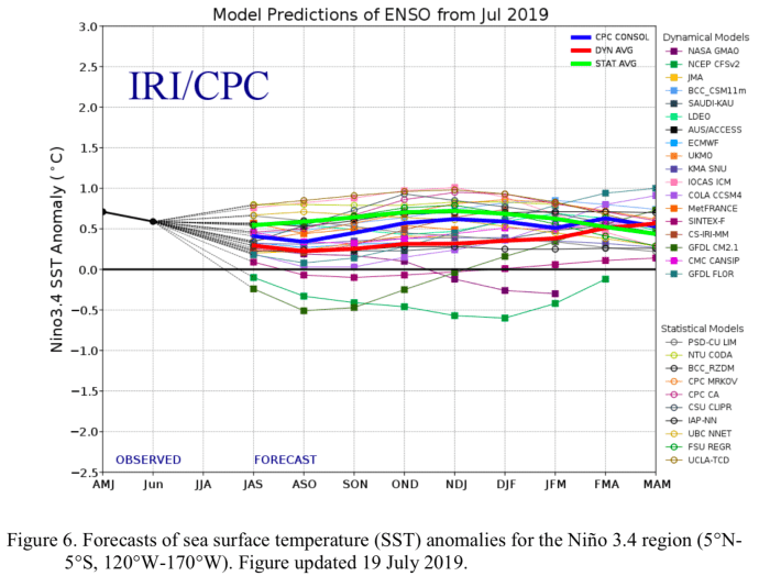 #ElNino has ended: Here’s what that means for #Colorado and our ...