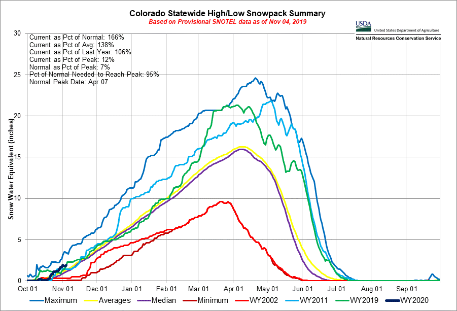 November 4, 2019 – Coyote Gulch
