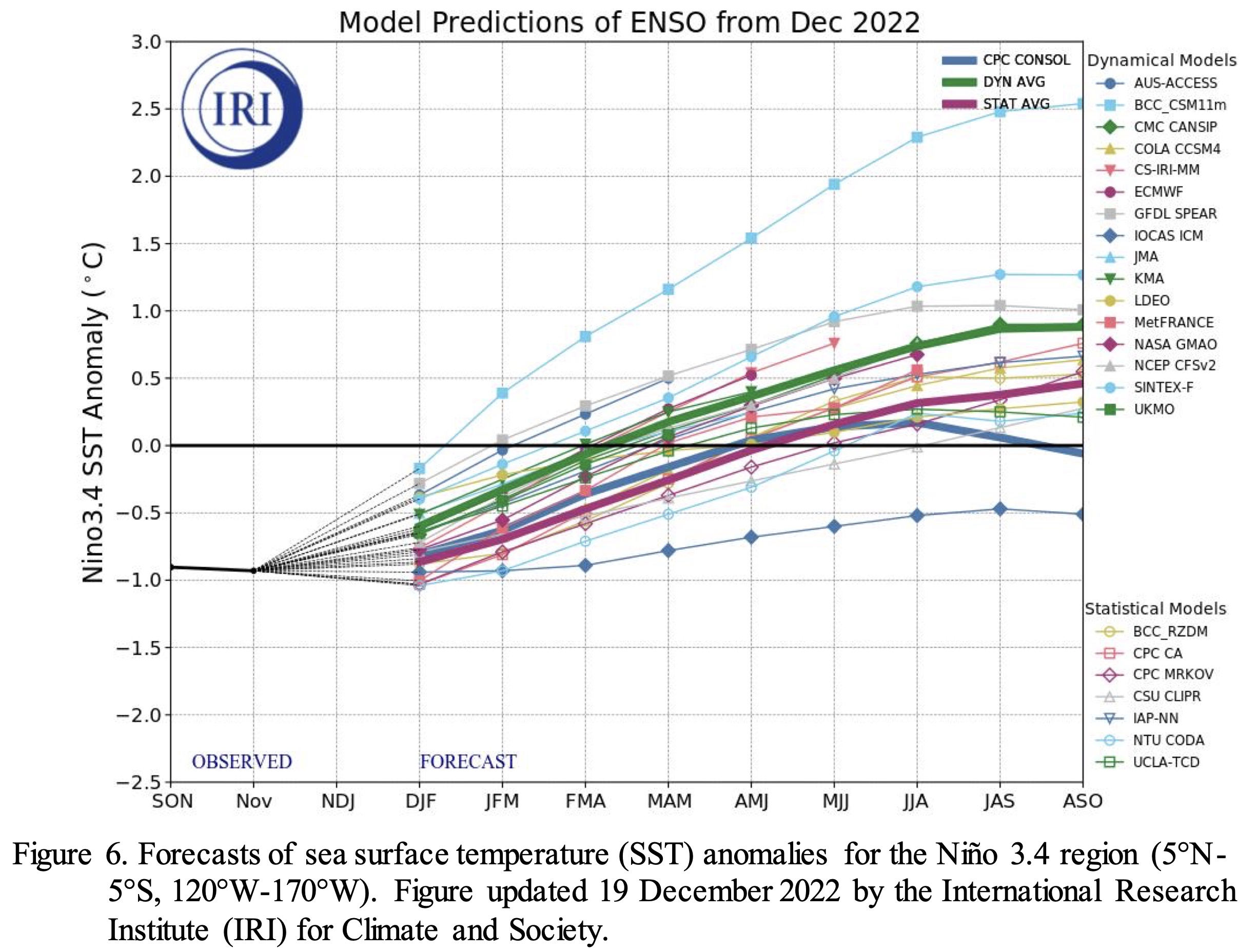 The latest (#ENSO) Diagnostic Discussion is hot off the presses from ...