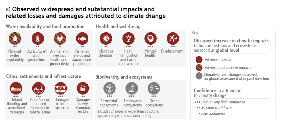 observed and widespread impacts and related losses and damages ...