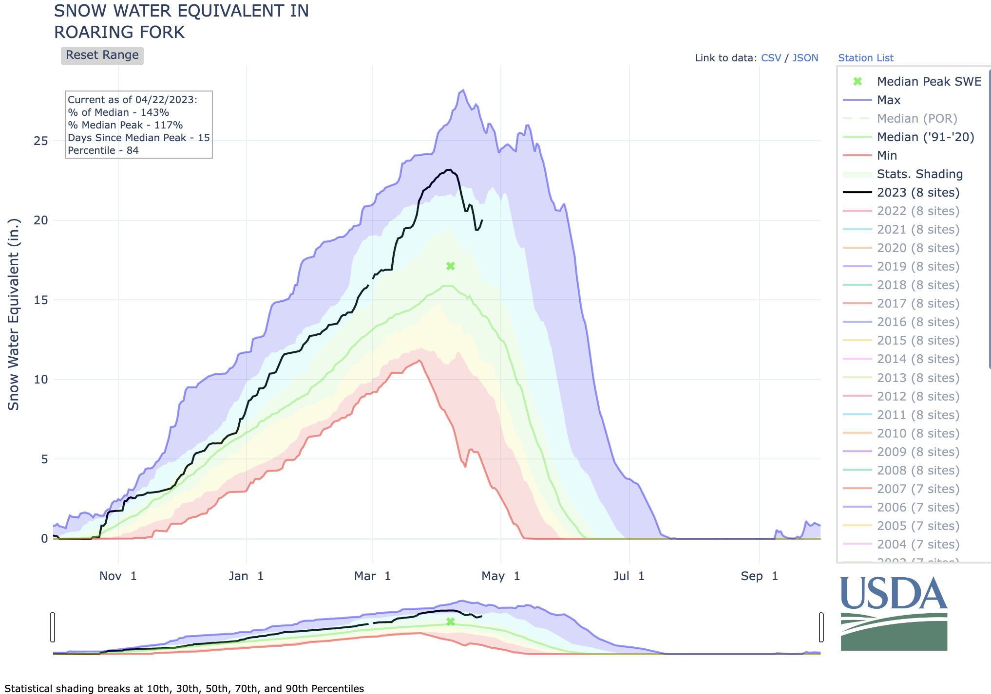 Snowmass topped 400 inches of snowfall before closing — The #Aspen ...