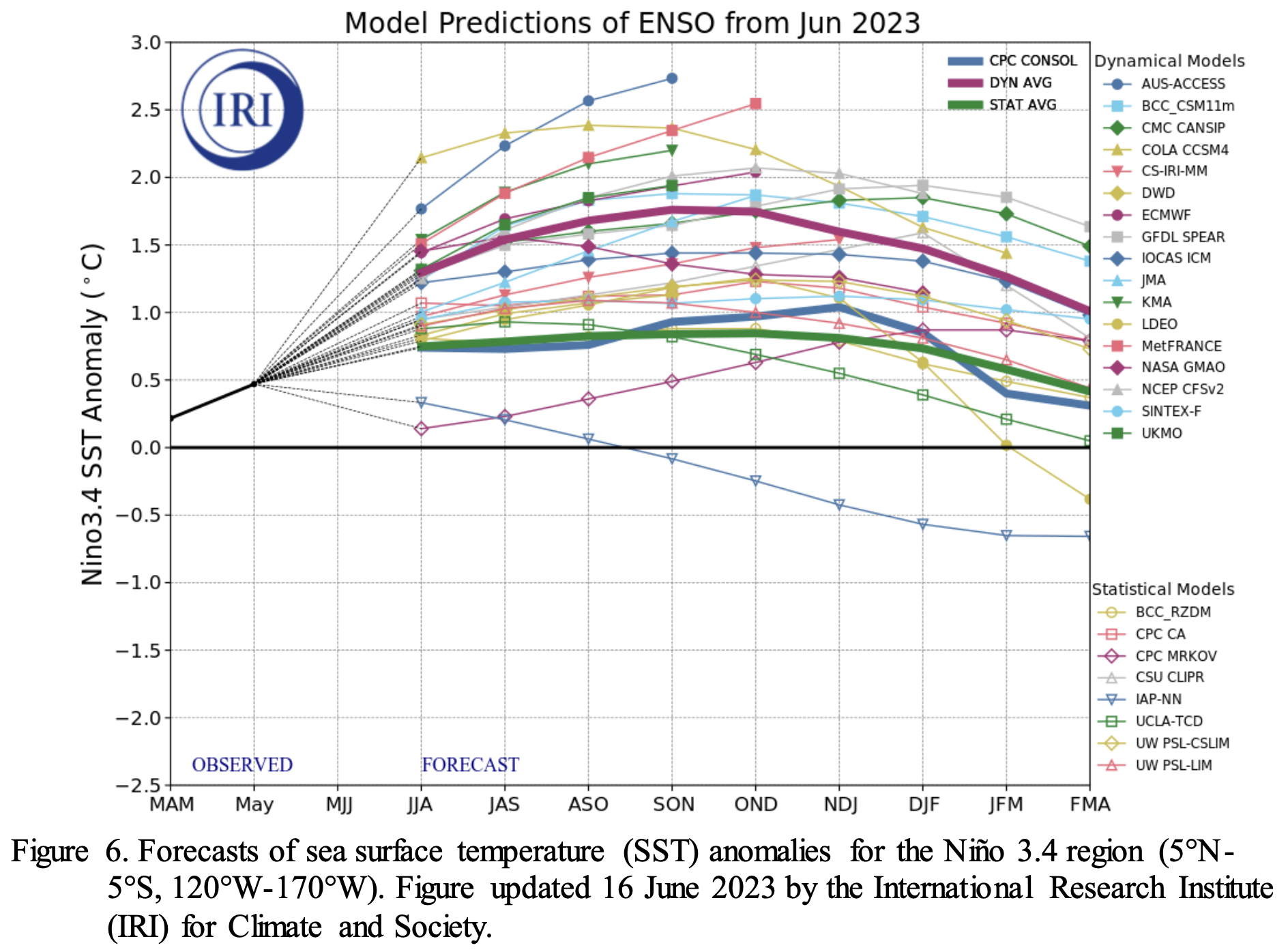 The latest #ElNiño/Southern Oscillation (#ENSO) diagnostic discussion ...