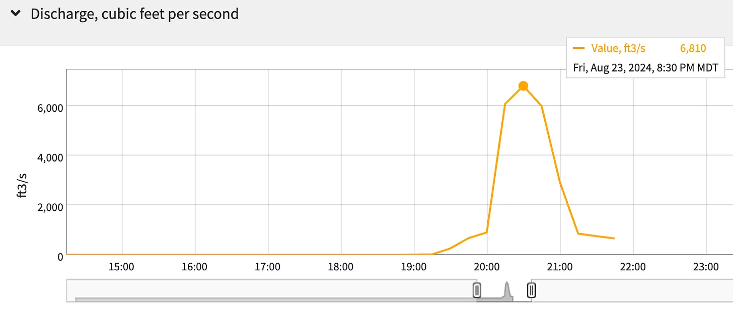 pack creek moab usgs – Coyote Gulch