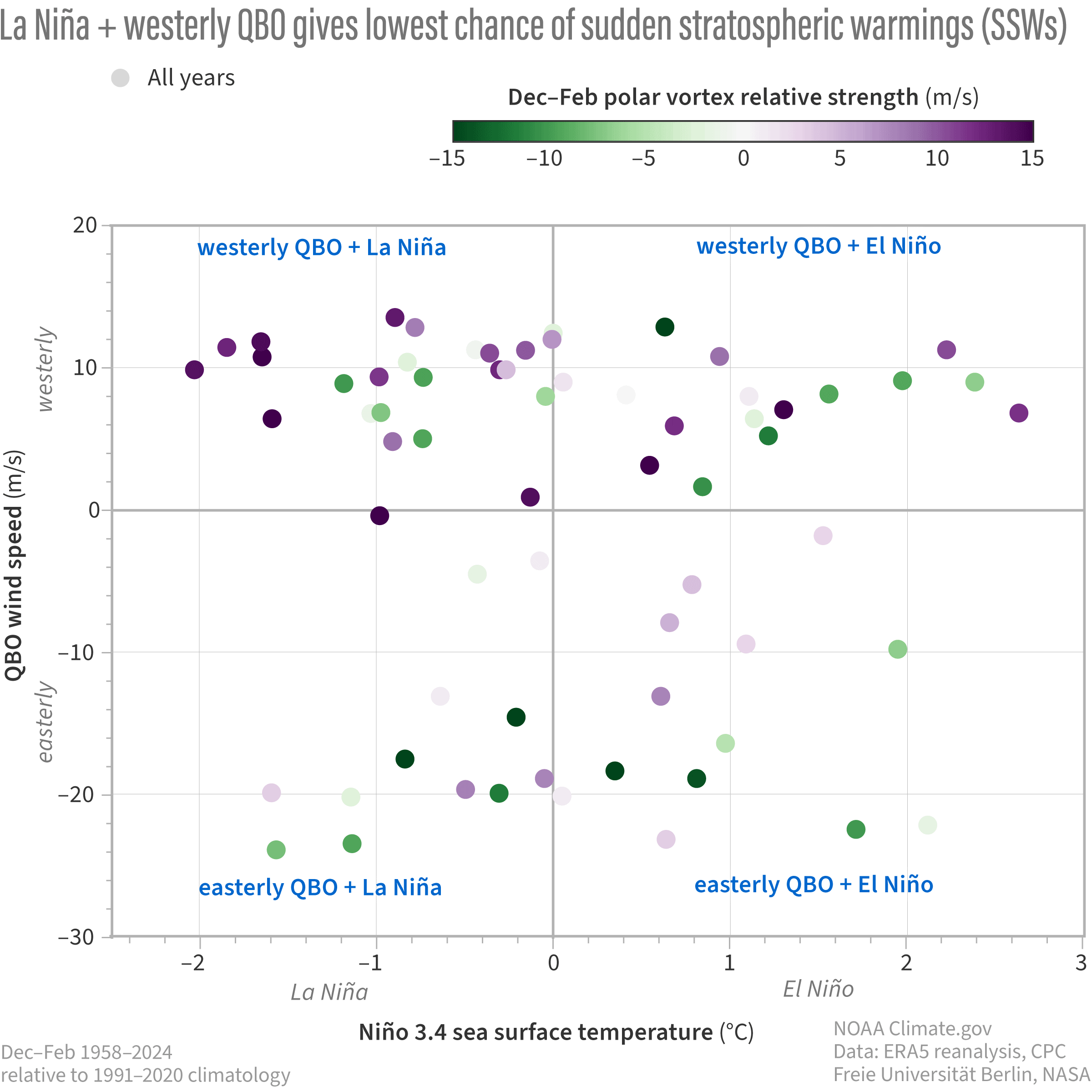 polar-vortex-blog-enso-qbo-ssw-scatterplot-animation – Coyote Gulch