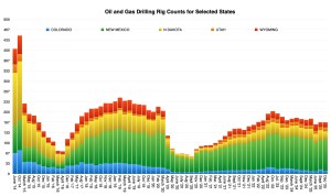 active drilling rig count baker hugher – Coyote Gulch